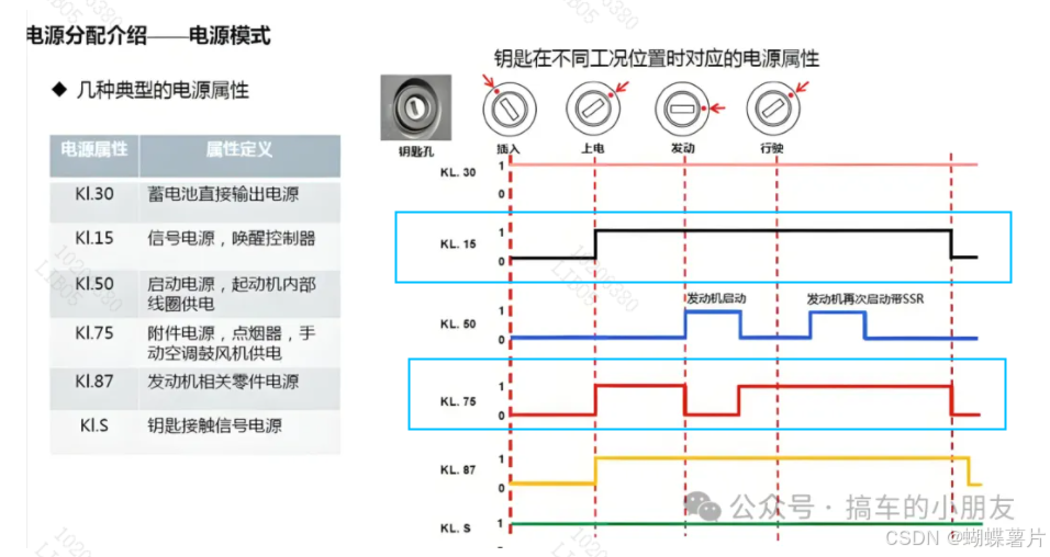 电源：KL15（ON档）、KL30（常电）、KL75（ACC档）-CSDN博客