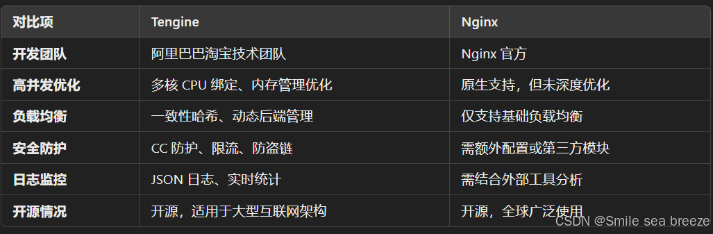 淘宝的 Tengine 服务器介绍-CSDN博客