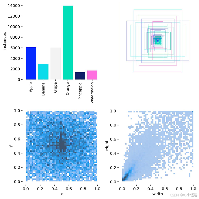 基于YOLO11的水果检测系统（Python源码+数据集+Pyside6界面）_yolo 水果数据集-CSDN博客