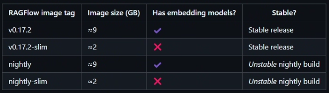 RAGFlow 本地部署及 Dify 调用，让你的本地大模型更有深度（保证好使）_ragflow dify-CSDN博客