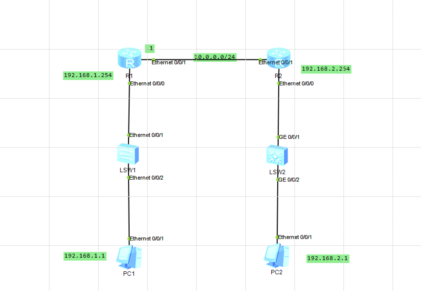 ensp实验（ensp experiment）-CSDN博客