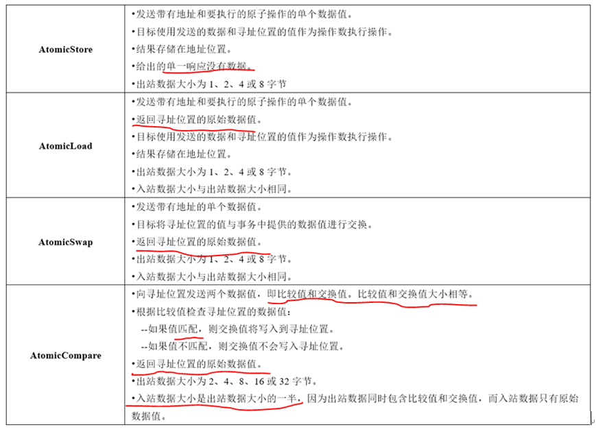 【协议】AMBA5 原子操作_amba5 atomic transactions-CSDN博客