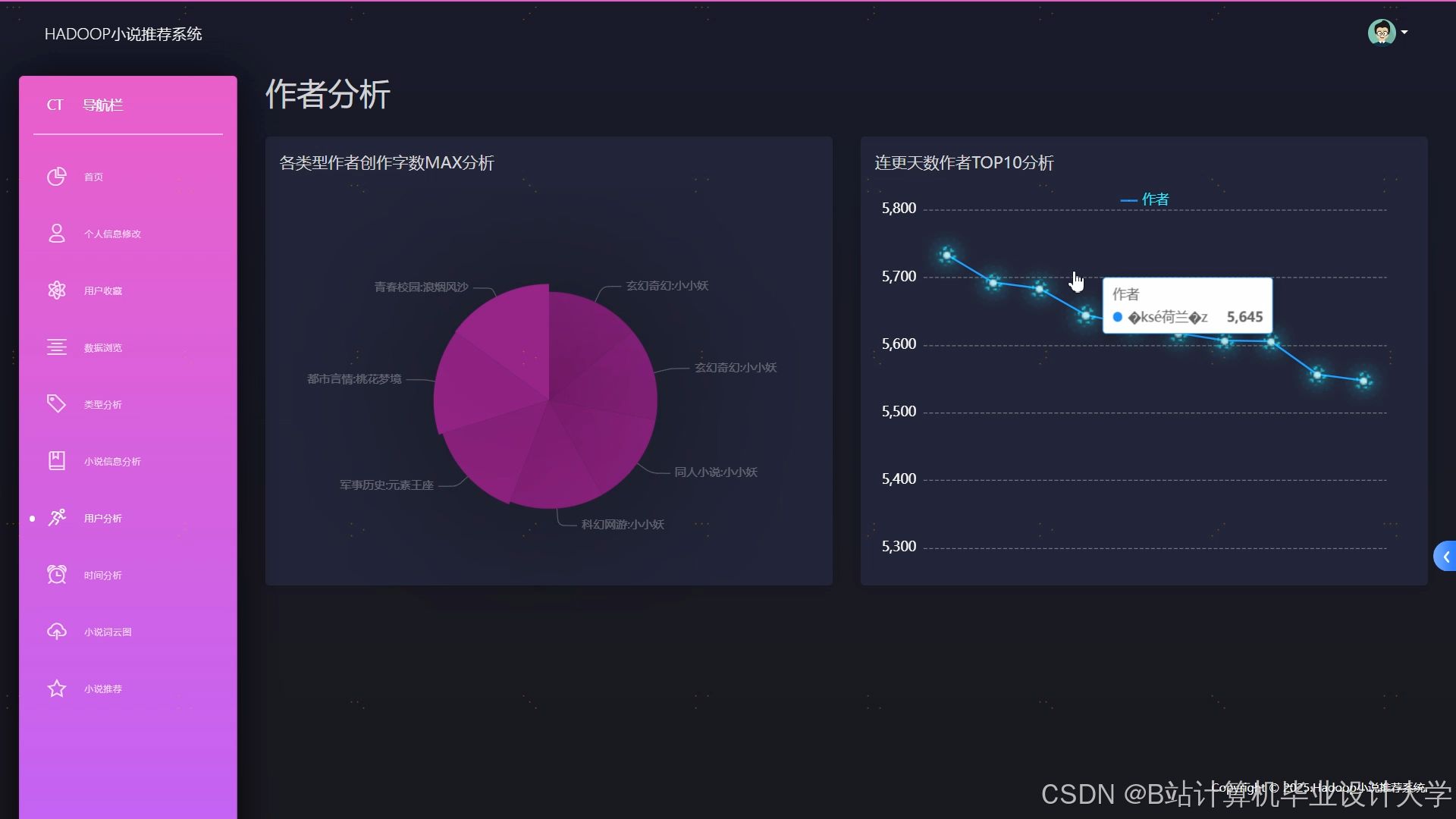 计算机毕业设计PySpark+Hadoop+Hive+LSTM模型美团大众点评分析+评分预测 美食推荐系统(源码+论文+PPT+讲解视频)-CSDN博客