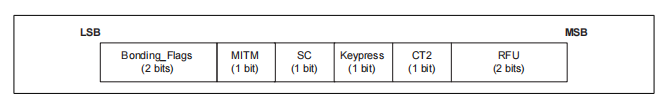 【BLE系列-第八篇】SMP完全解析——从配对流程到秘钥交换_ble smp过程详解-CSDN博客