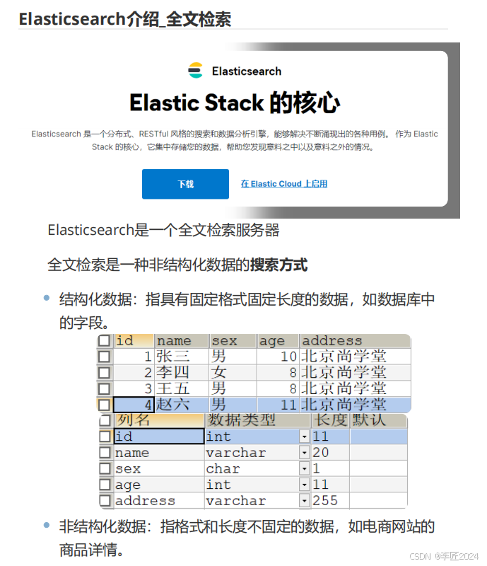 大数据学习之elasticsearch 分布式搜索和redis 缓存数据库一elasticsearch Redis Csdn博客 3201