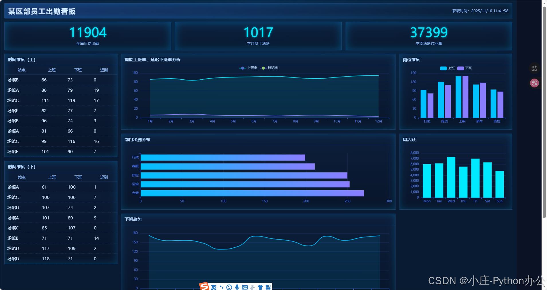 【Html模板】搭建员工出勤大屏看板(可线上预览)-CSDN博客