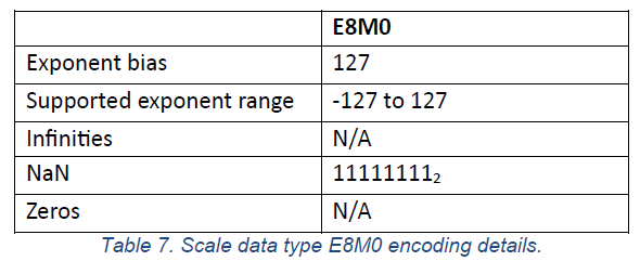 Microscaling (MX) Formats: MXFP4,NVFP4-CSDN博客