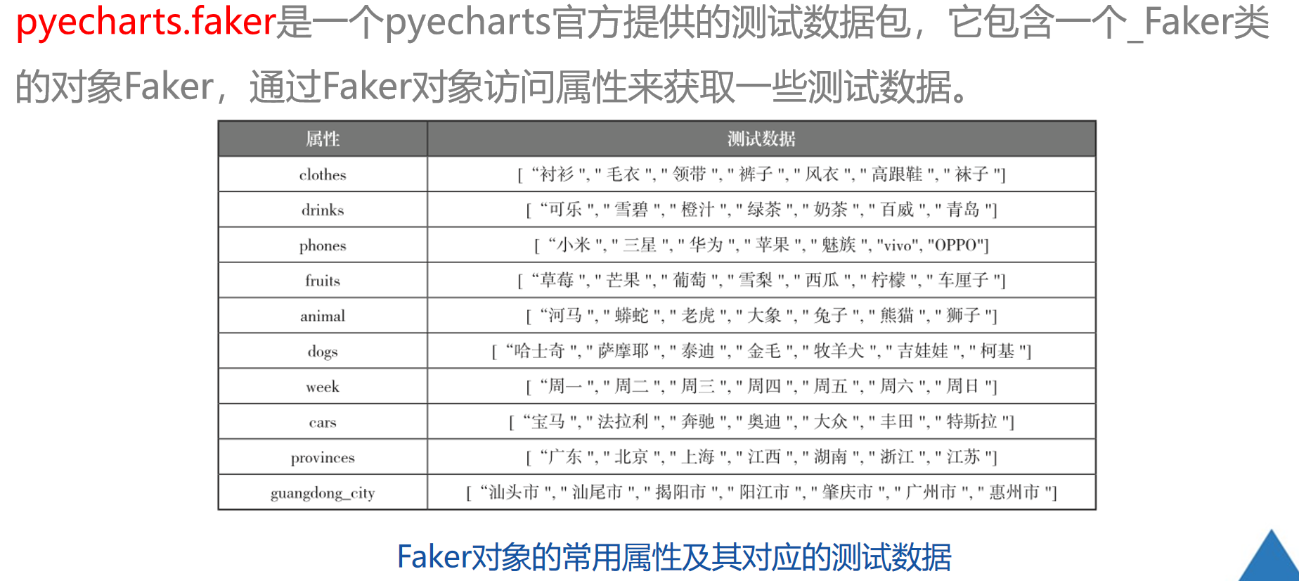Python数据可视化-第9章-很全的pycharts教程-CSDN博客