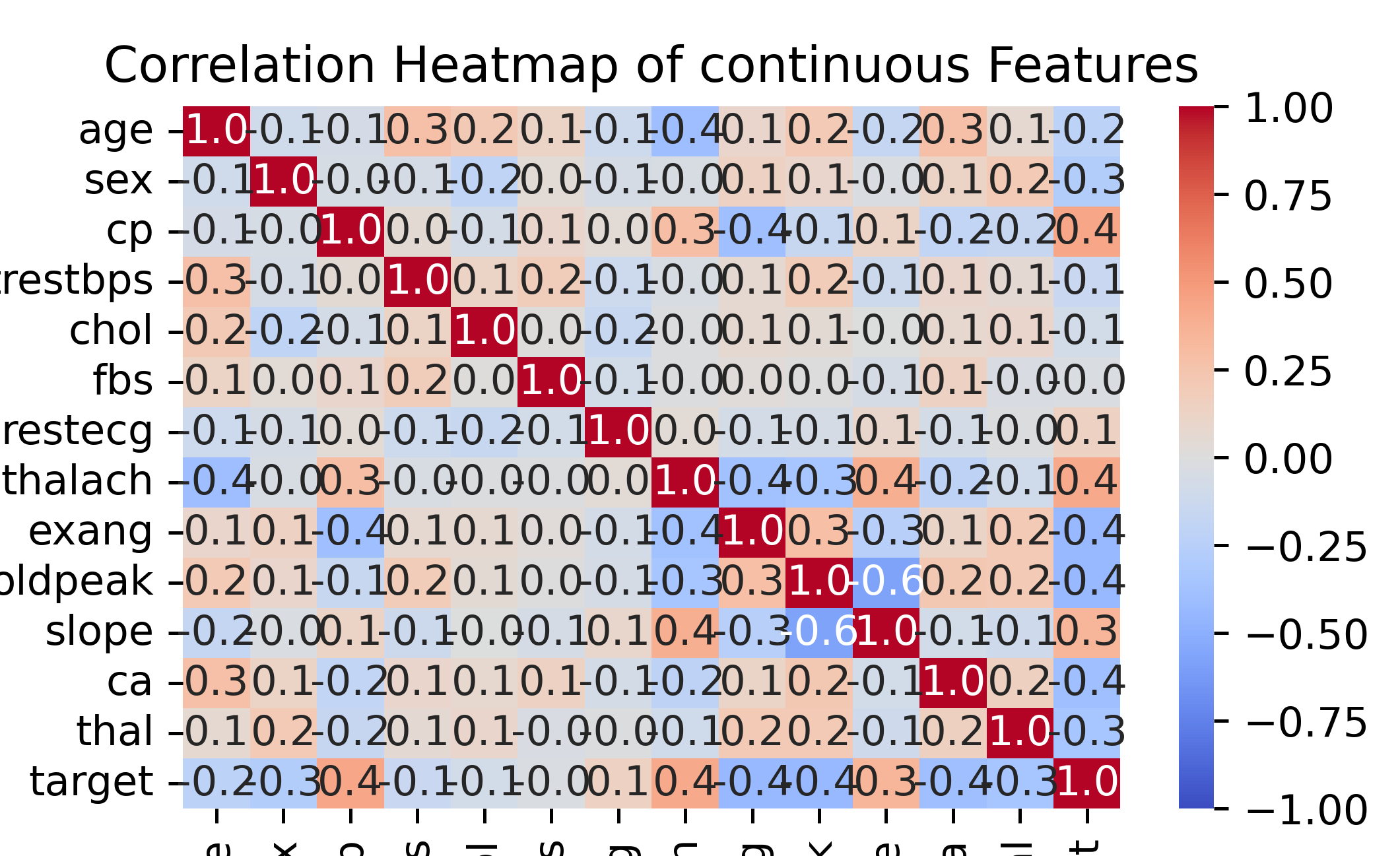python打卡第九天-CSDN博客