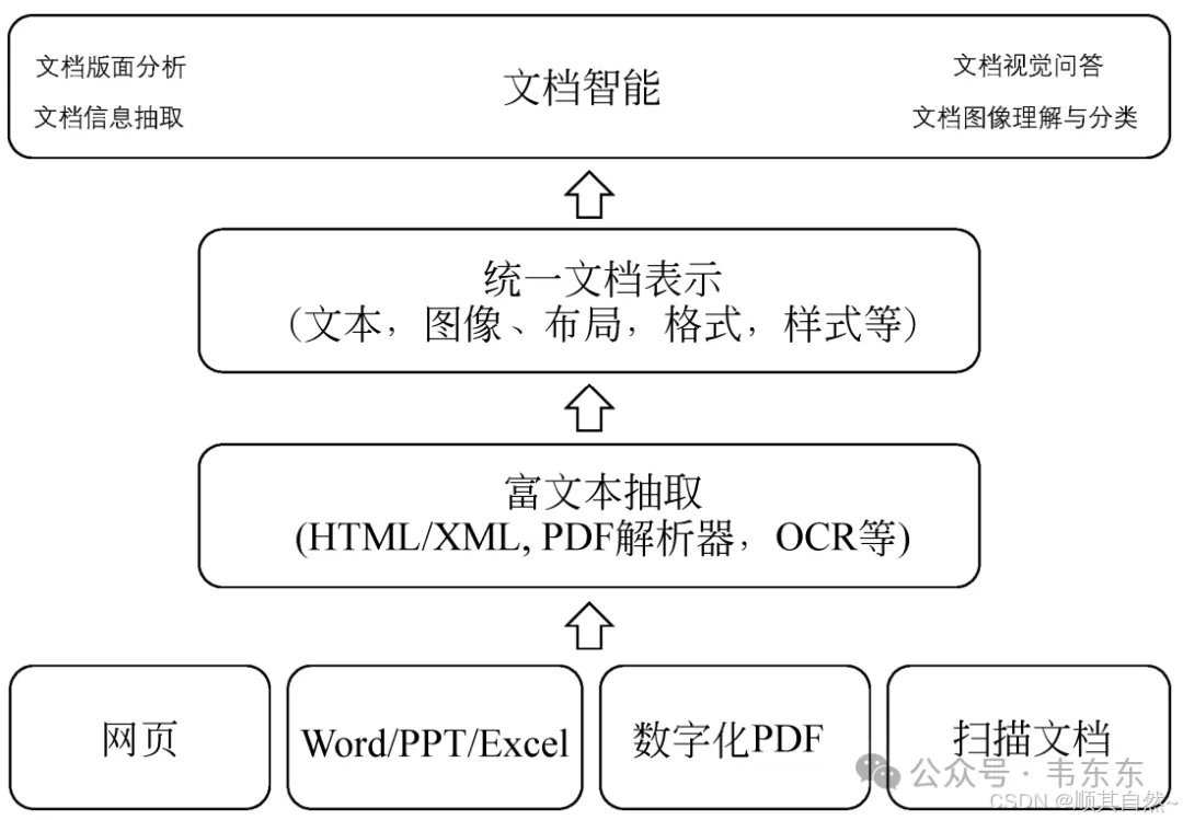 MinerU技术原理-CSDN博客