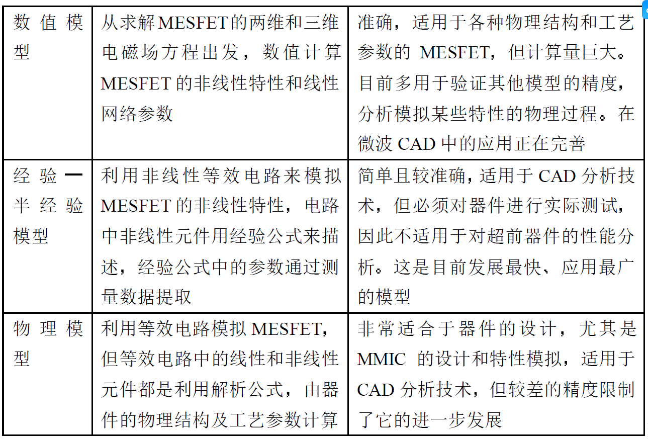 4H-SiC 射频功率 MESFET 的介绍_angelov模型-CSDN博客