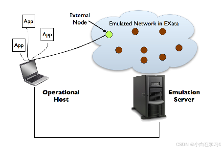 EXata--learning-CSDN博客