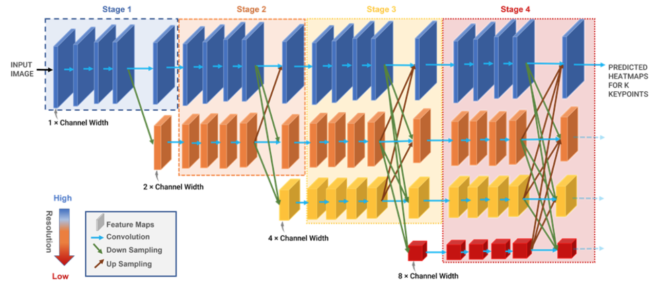 HRnet详解-CSDN博客