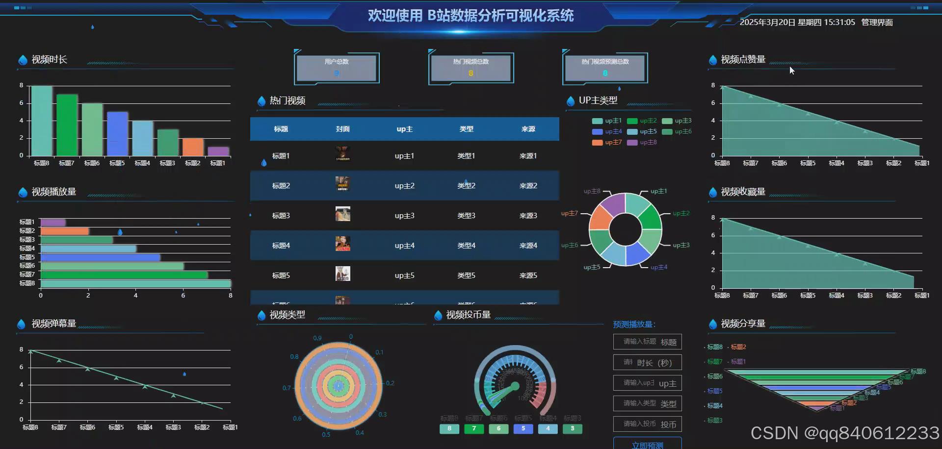 scrapy-python基于大数据爬虫技术的B站数据分析可视化系统_8dbm860u--论文python springboot 转-CSDN博客
