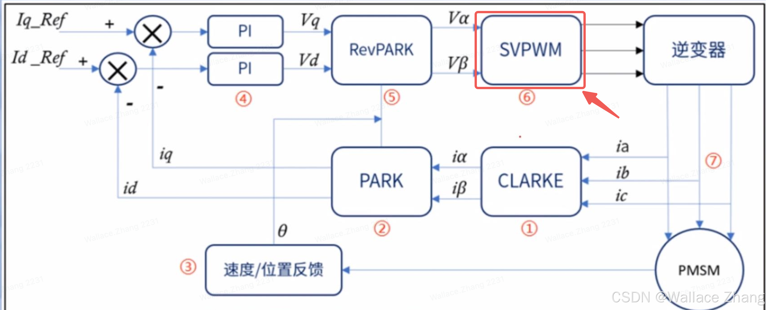 STM32F405 + CubeMX - 产生互补PWM波，中心对齐模式1 + PWM模式2（FOC专用）_stm32cubemx foc-CSDN博客
