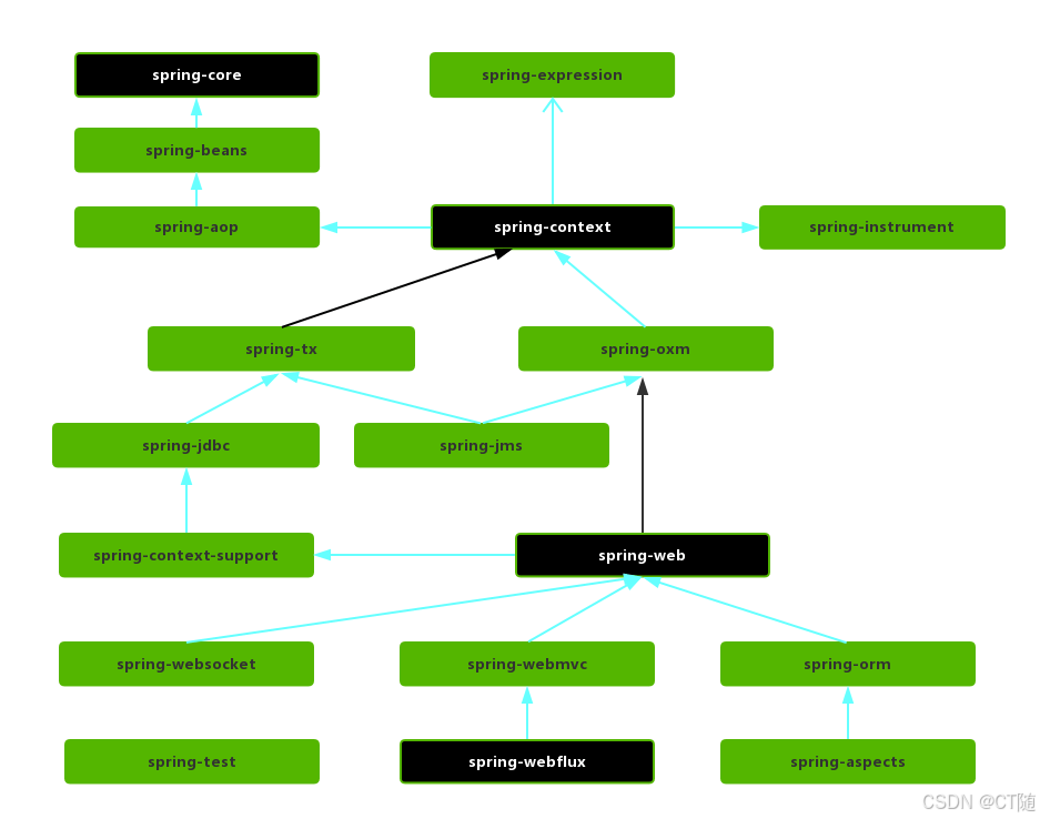 Spring_spring博客-CSDN博客