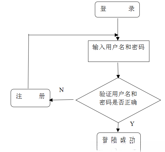Python-Django毕业设计Buff饰品交易平台论文（程序+LW）.-CSDN博客