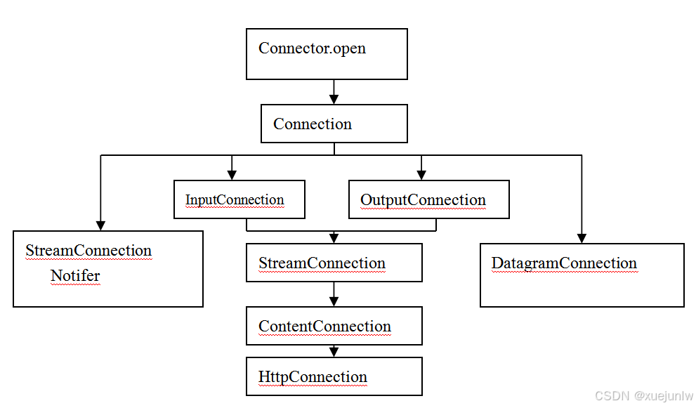 Java毕设-基于J2ME的手机游戏开发_java 手机游戏开发-CSDN博客