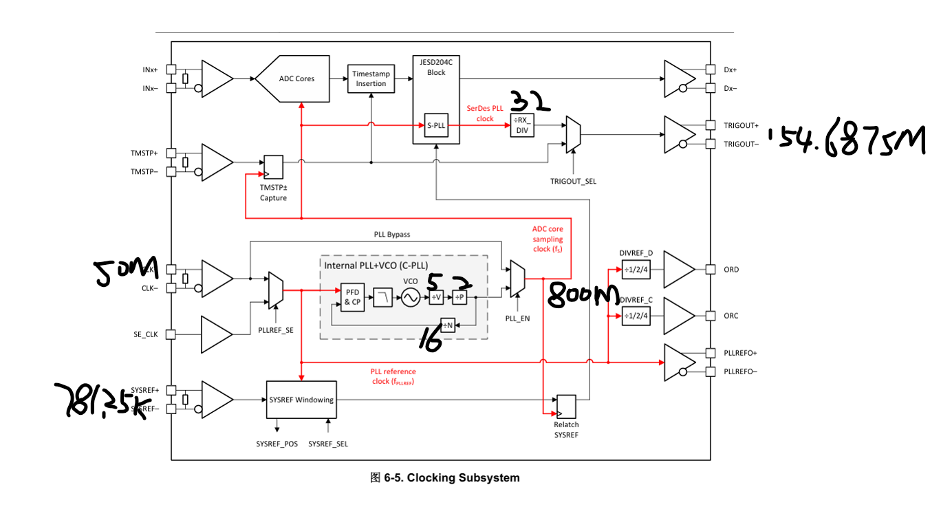 ADC12xJ800的JESD204c调试记录_adc12qj1600的jesd调试-CSDN博客