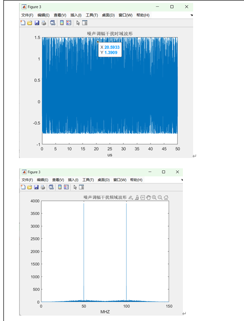 无线网络技术-实验二：干扰信号仿真实验（matlab仿真）_噪声调频干扰matlab仿真-CSDN博客