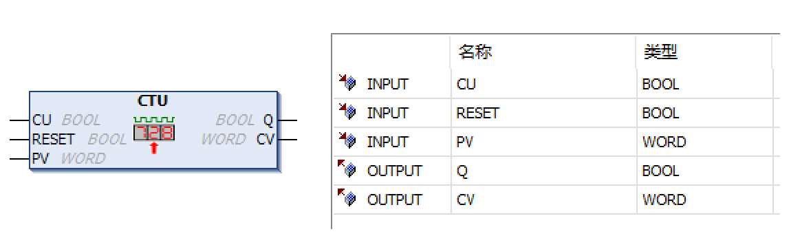 PLC边沿检测与计数器功能块详解_ctu功能块-CSDN博客