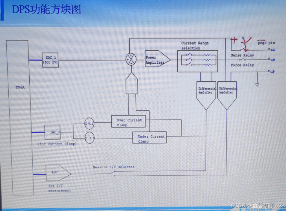 1.21星期二day12-CSDN博客