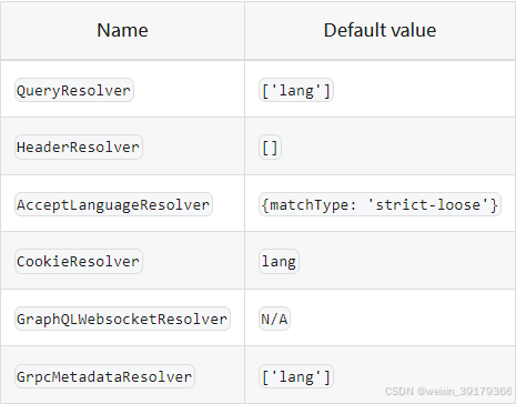 NestJS学习记录-i18n国际化、Excel导出_nestjs i18n-CSDN博客
