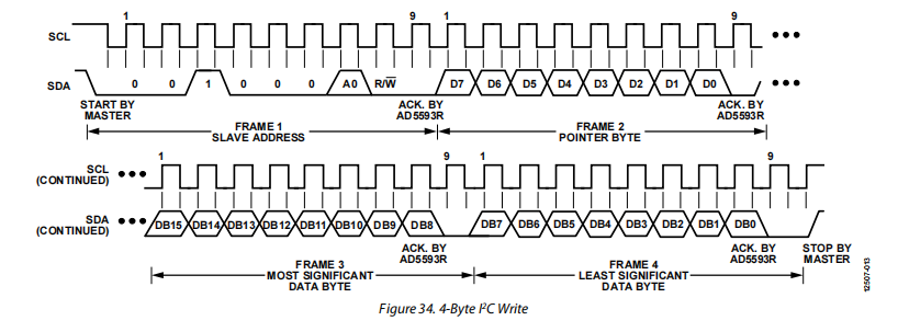 verilog 的i2c_verilog iic写个字节-CSDN博客