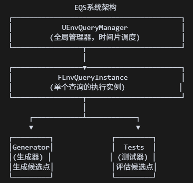 Unreal引擎——AI系统详解_unreal engine ai-CSDN博客