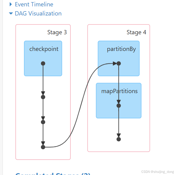 spark的RDD-CSDN博客