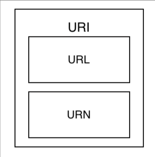 【计算机网络面试突破】-CSDN博客