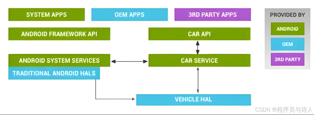 Android 车载应用开发指南 - CarService 详解（上）-CSDN博客