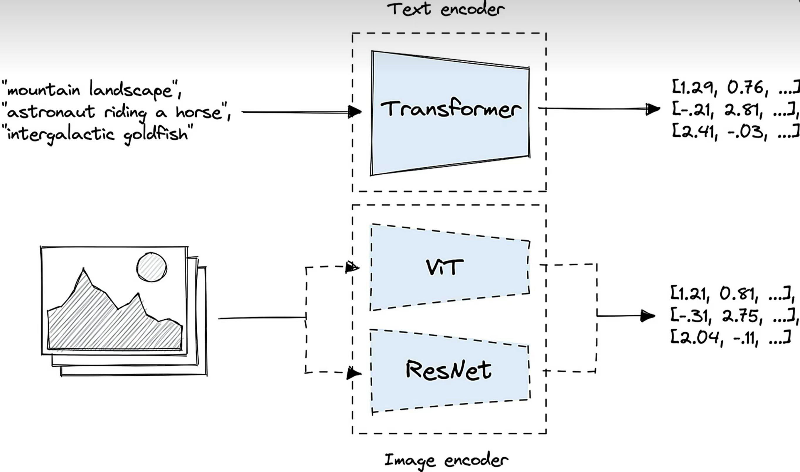 ComfyUI（2）- 底层逻辑_comfyui 底层-CSDN博客