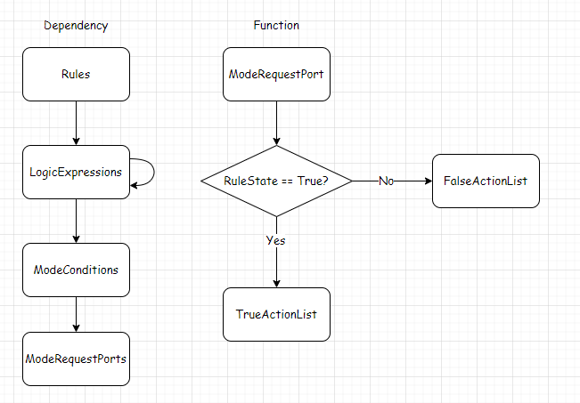 Vector DavinciConfigurator系列——BswM_vector davinci configurator-CSDN博客