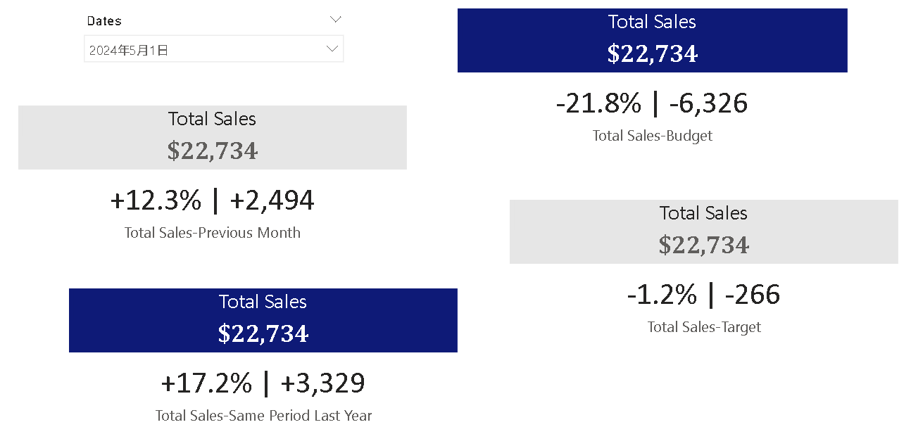 PowerBI实战-制作简易KPI卡片图_powerbi kpi-CSDN博客