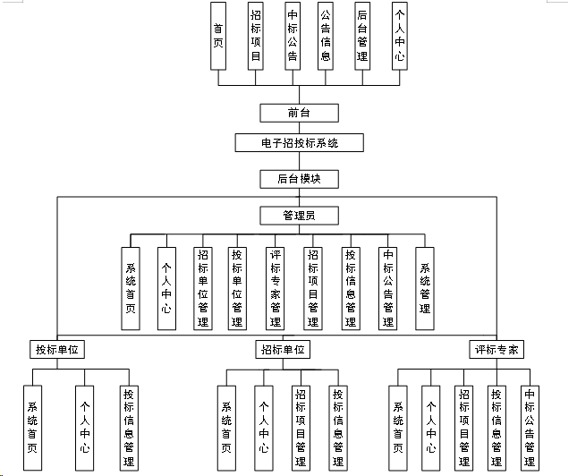 计算机毕业设计springboot电子招投标系统 基于spring Boot框架的电子招标与投标平台设计与实现 Spring Boot驱动的电子招投标管理系统开发springboot招投标