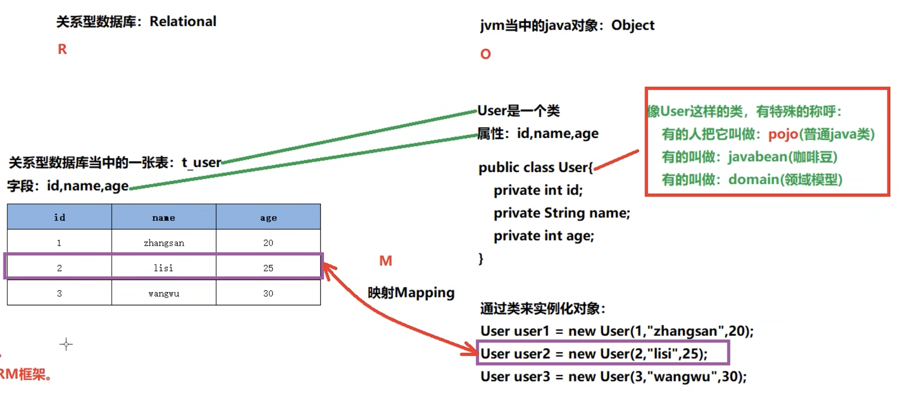 MyBatis01-MyBatis入门程序-CSDN博客