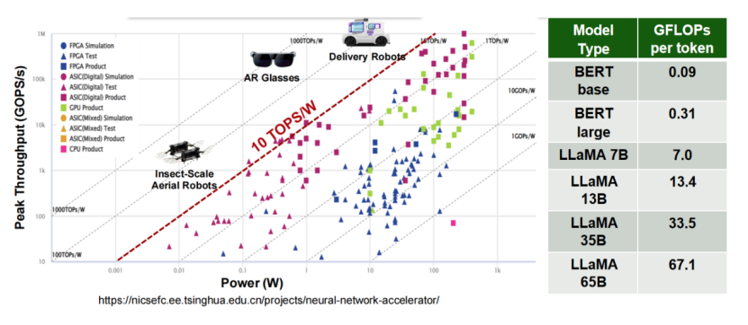 论文解析：Insights into DeepSeek-V3: Scaling Challenges and Reflections on ...