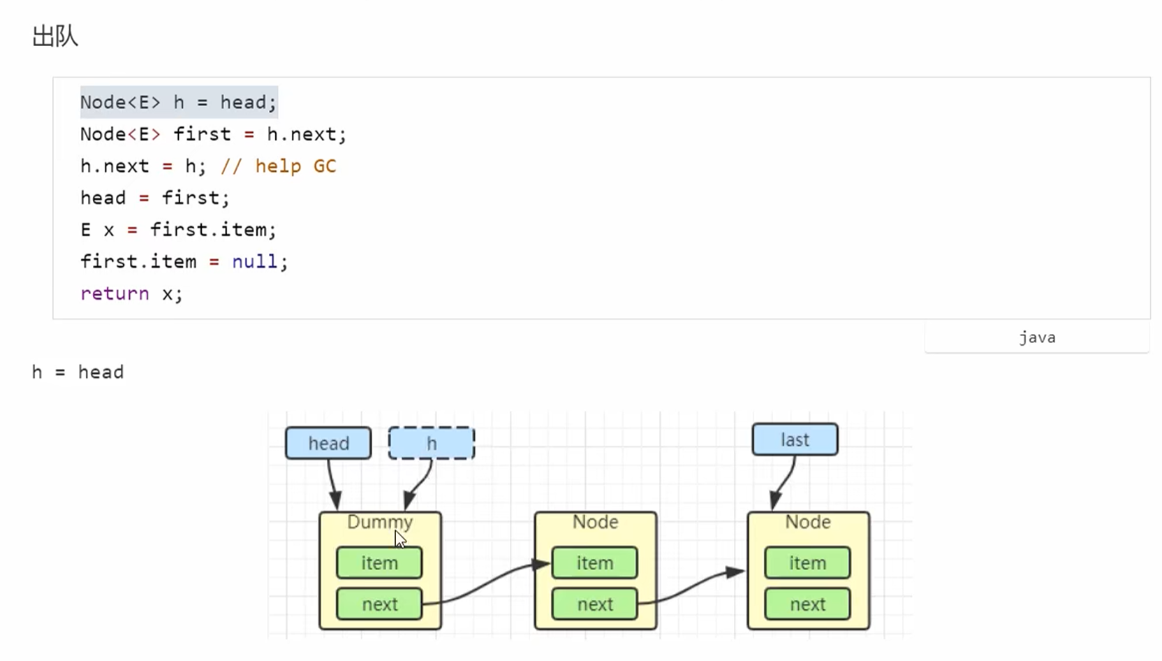 LinkedBlockingQueue 原理-CSDN博客