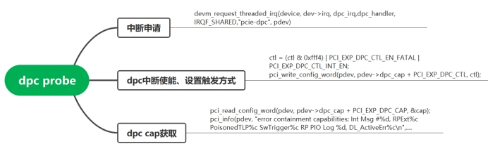 PCIe的DPC_pcie dpc-CSDN博客