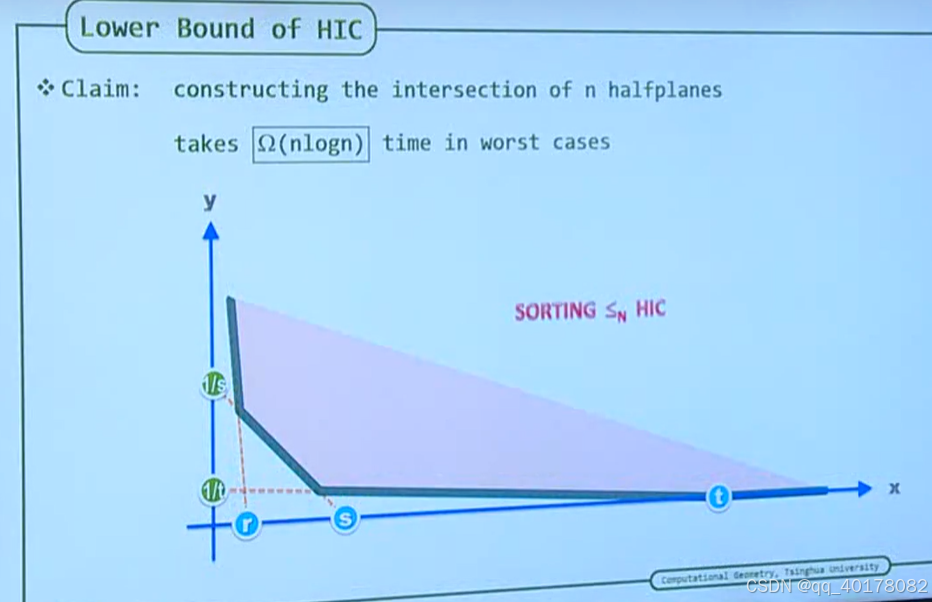 10.Geometric Intersection: Edge Chasing-CSDN博客