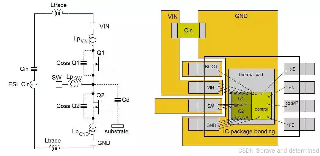 硬件设计学习DAY32——开关电源EMI根源与优化全解析-CSDN博客