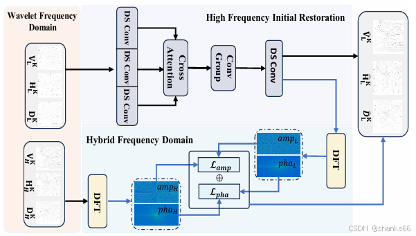 【Arxiv2024】Low-light Image Enhancement via CLIP-Fourier Guided Wavelet Diffusion-CSDN博客
