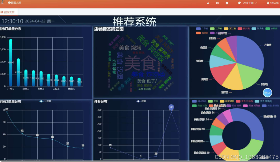 Java基于springbootvue的大众点评数据爬取分析和推荐系统python 计算机毕业设计python爬取大众点评评论 Csdn博客