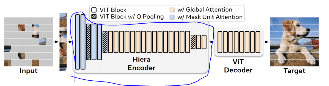 SAM2-UNet: Segment Anything 2 Makes Strong Encoder for Natural and Medical Image Segment模型解析与代码 ...