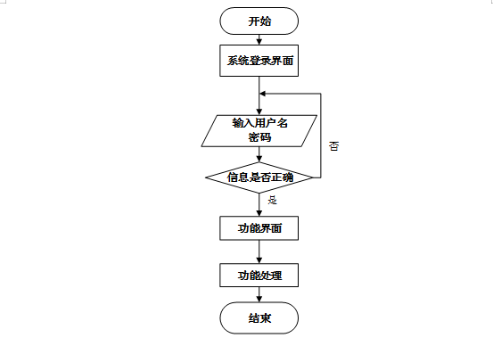 计算机毕业设计ssm协同办公系统 协同办公管理系统（基于SSM框架） SSM驱动的协同办公平台设计与实现-CSDN博客