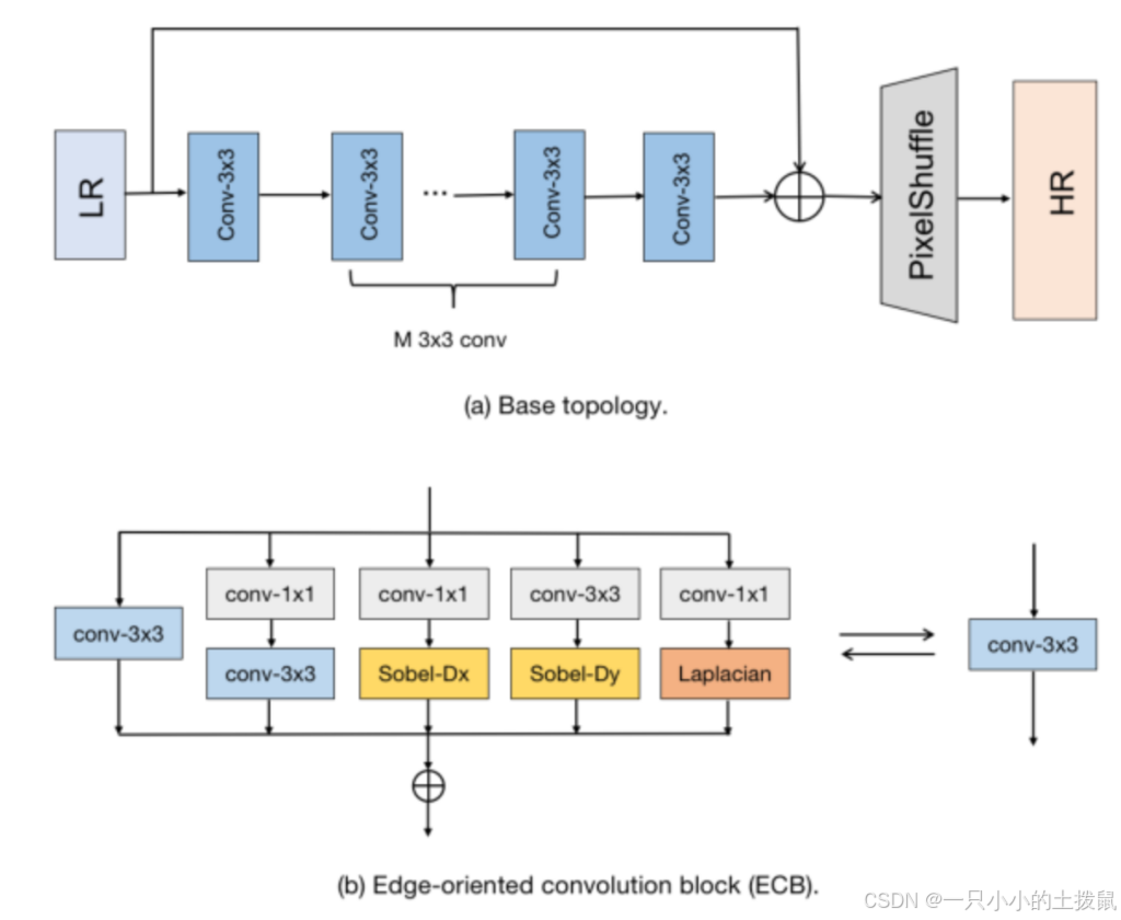 Edge-oriented Convolution Block for Real-time Super Resolution on Mobile Devices-CSDN博客