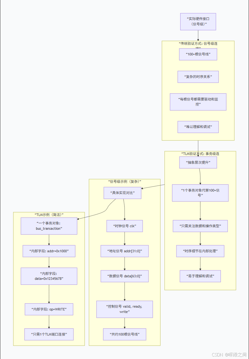 28. UVM TLM-CSDN博客