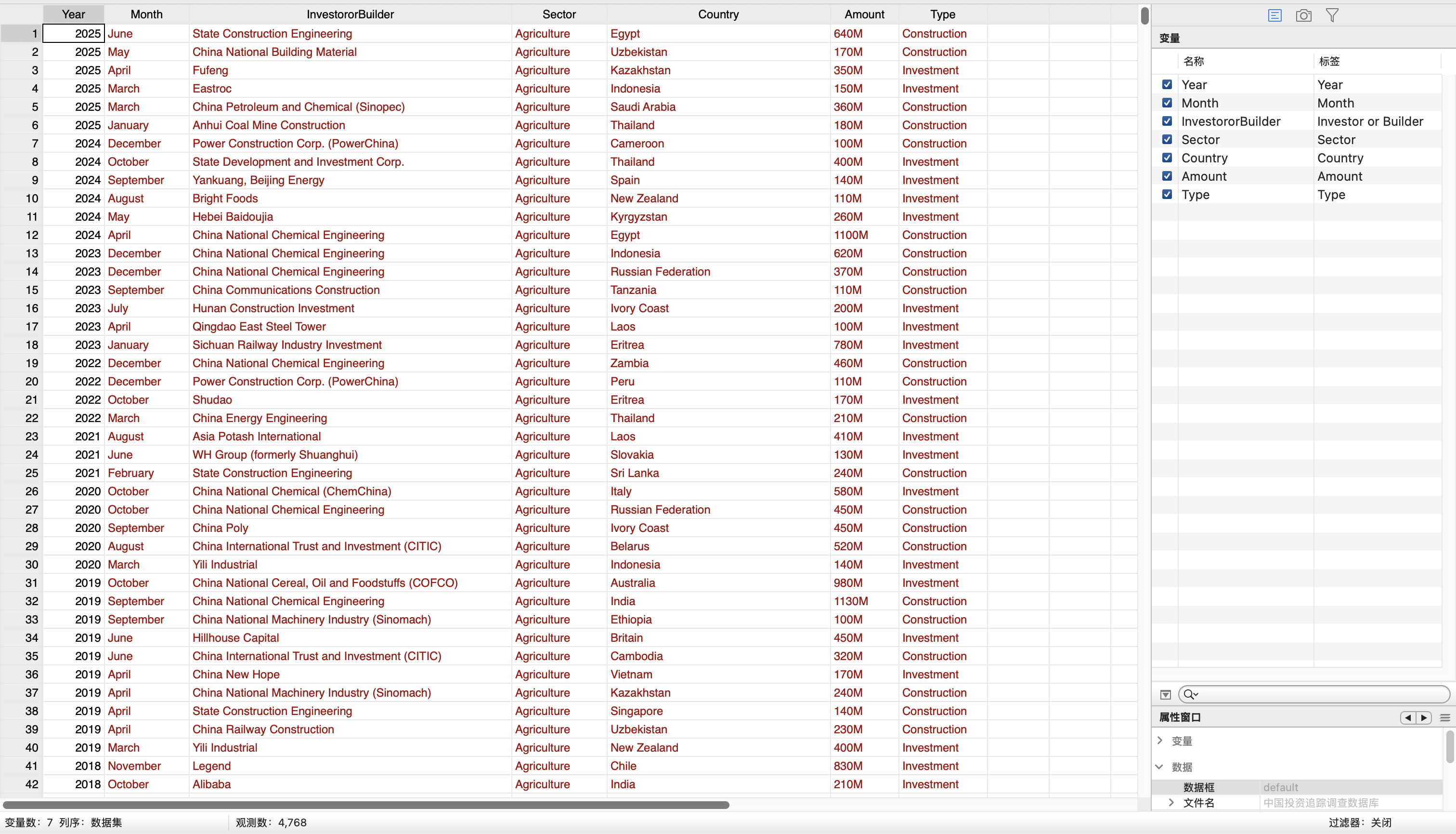【数据集】中国全球投资追踪数据库（2005-2025年）-CSDN博客