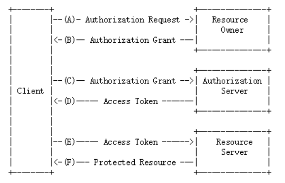 Spring Security OAuth2 & 微信扫码-CSDN博客